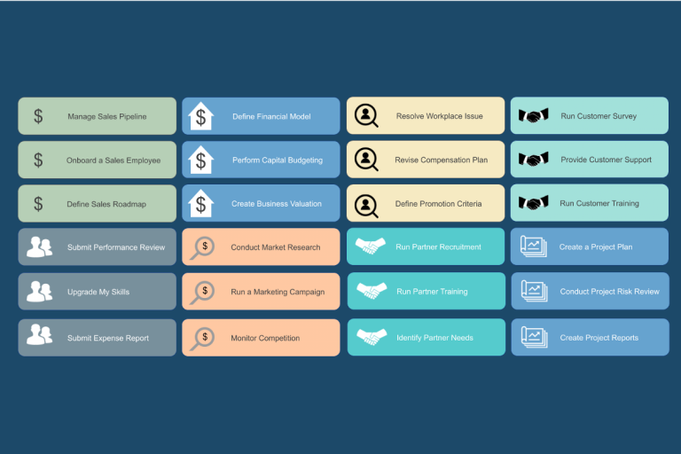 Smart Playbooks Platform advantages to an organization - Smart Playbooks